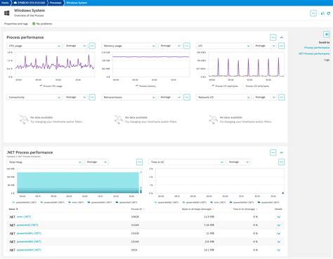 NET Monitoring Observability Dynatrace Hub
