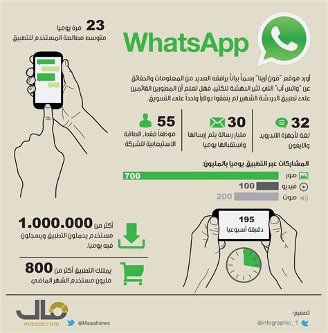king kirkuk adlı kullanıcının info معلومات panosundaki pin