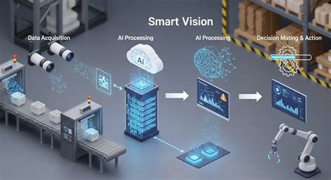 Smart Vision Protokol Kerja Dalam Bidang Artificial Intelligence Widya Robotics