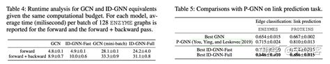 论文笔记：aaai 21 identity aware graph neural networks 知乎