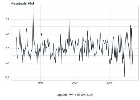 tidy forecasting in r exponential smoothing methods joon s blog