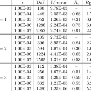 3 Example 4 1 D 2 Adaptive Sparse Grid T 0 01 M K Download Scientific Diagram