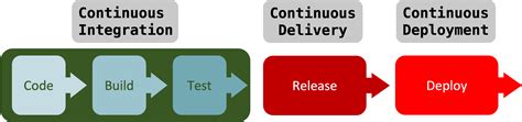 Github Action Ci Cd With Springboot