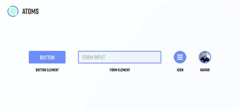 Atomic Design Principles And Methodology 101