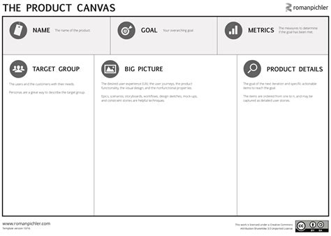 Product Canvas zacznij swój produkt od początku Agile Hunters