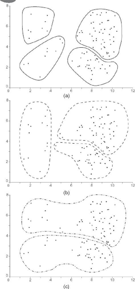 Figure 3 From A Complete Gradient Clustering Algorithm Formed With