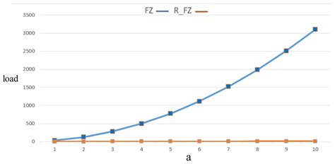 Electronics Free Full Text A Task Planning Method For UAV Swarm Dynamic Reconstruction Based