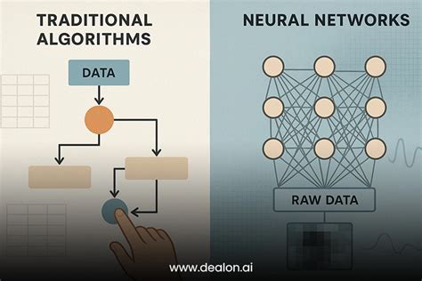 6 Key Differences Between Machine Learning and Deep Learning: A ...