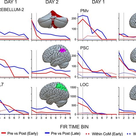 Kinematic Tracking Of Sensorimotor Learning Roll In Degrees On Download Scientific Diagram