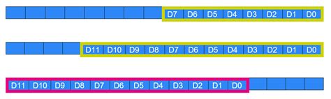 File DAC Data Format Png Stm Mcu