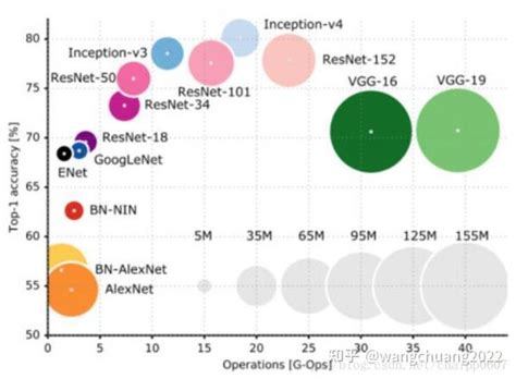 从AlexNet理解卷积神经网络的一般结构 知乎
