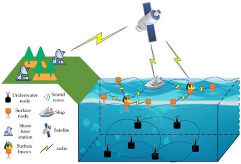 Jmse Free Full Text Novel High Precision And High Robustness Localization Algorithm For