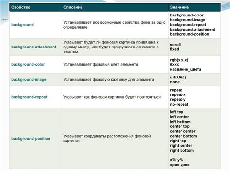 Тема 2 Каскадные таблицы стилей Css Online Presentation