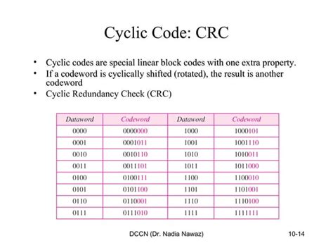 Data Link Layer Error Detection Ppt Computer Networking Computing