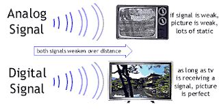 Analog VS Digital TV Training Center