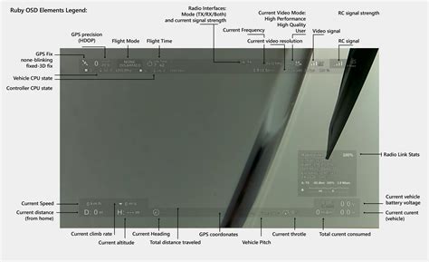 Ruby Digital Fpv System