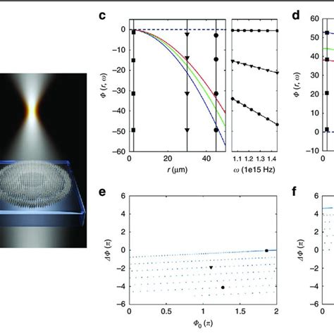 Pdf Broadband Achromatic Dielectric Metalenses