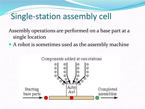 Automated Assembly Systems Pptx