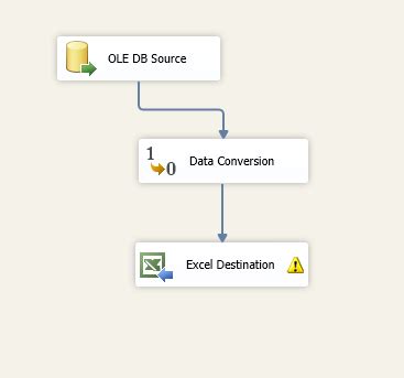 C How To Use SSIS Script Task To Delete Second Row In Excel