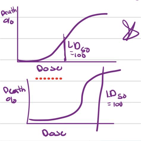 Hsc 240 Midterm Flashcards Quizlet