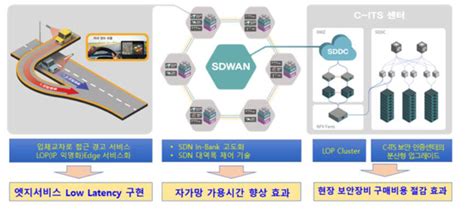 Ict시사용어 에지 컴퓨팅 전자신문