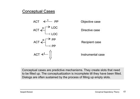 Conceptual Dependency Theory In Artificial Intelligencepdf