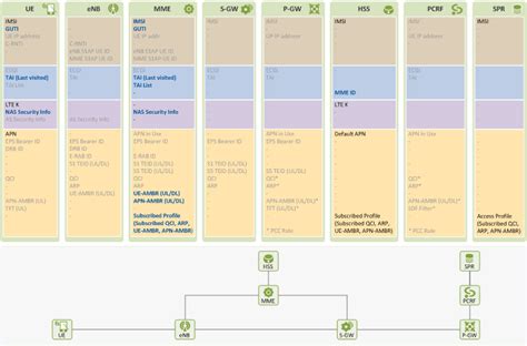 LTE Detach And Its Types Part