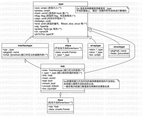 Go Interface及反射 李乾坤的博客 Go Interface及反射 李乾坤的博客