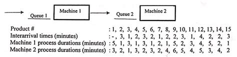 Solved Estimate The Average Waiting Time In Queues
