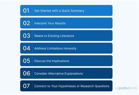 How To Write A Discussion For A Research Paper