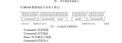 基于stm32f103针对tm1640驱动数码管tm1640 驱动 Csdn博客