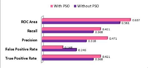 Figure 1 From Particle Swarm Optimization Feature Selection For Breast
