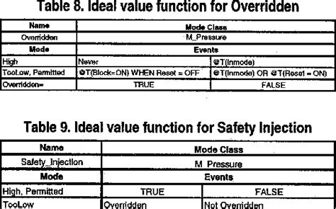 Test Vector Generator Semantic Scholar