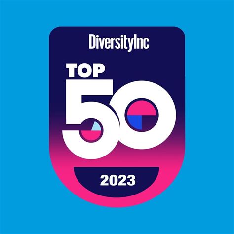 Valeria Sibaja Robles On Linkedin Abbott Named A Leader In Diversity