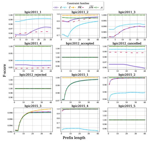 The Cumulative F Score Over All Prefixes Download Scientific Diagram