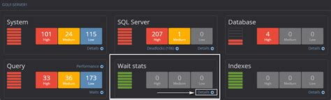 How To Configure And Use Sql Server Wait Statistic Monitoring