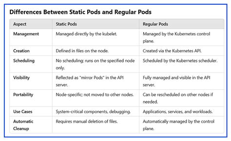 Static Pods In Kubernetes
