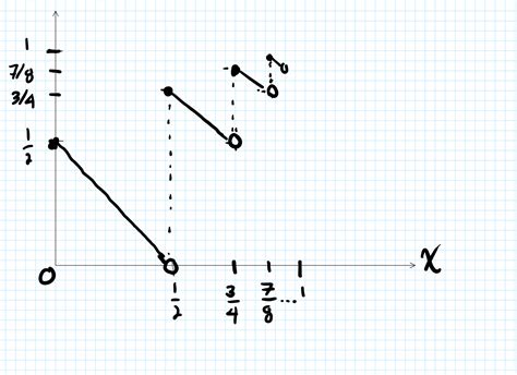 real analysis better way to define this bijection [0 1 to 0 1