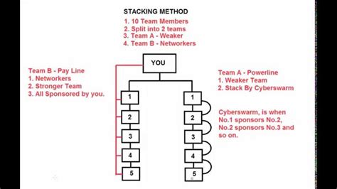 Stacking Method Math At Cristal Lawrence Blog
