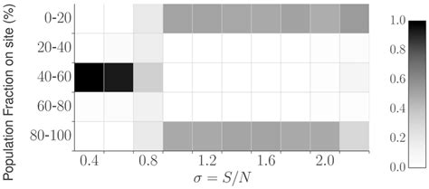 Parameters List Of The Ode Model Cockroaches P Americana Parameter Download Scientific