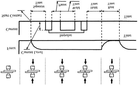 Spot Welding Schematic Diagram