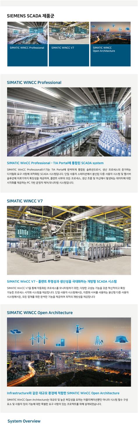 Simatic Scada 원격 감시 제어 솔루션