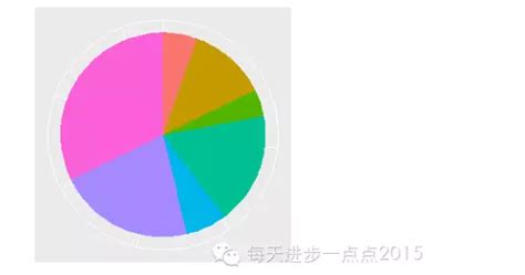 使用ggplot2绘制饼图 知乎