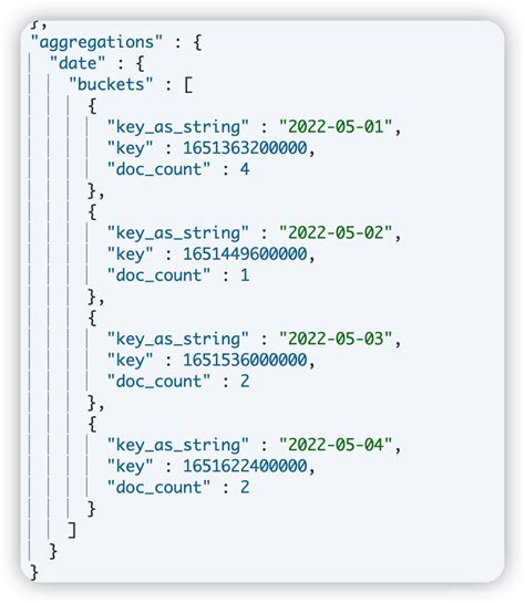 elastic实战：spring data elasticsearch聚合查询指南｜spring data elasticsearch实现各类