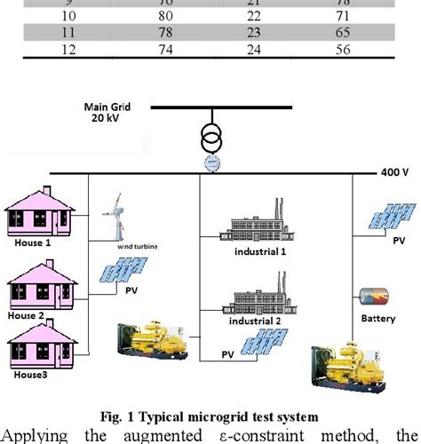 Figure 1 From Energy And Reserve Scheduling Of Microgrid Using Multi Objective Optimization