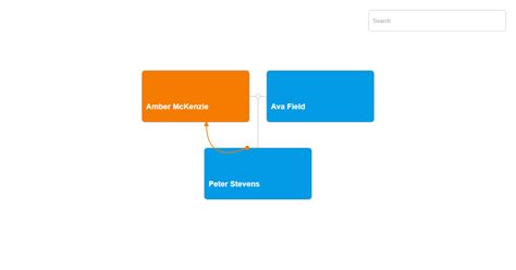 Clink Curve FamilyTree JS