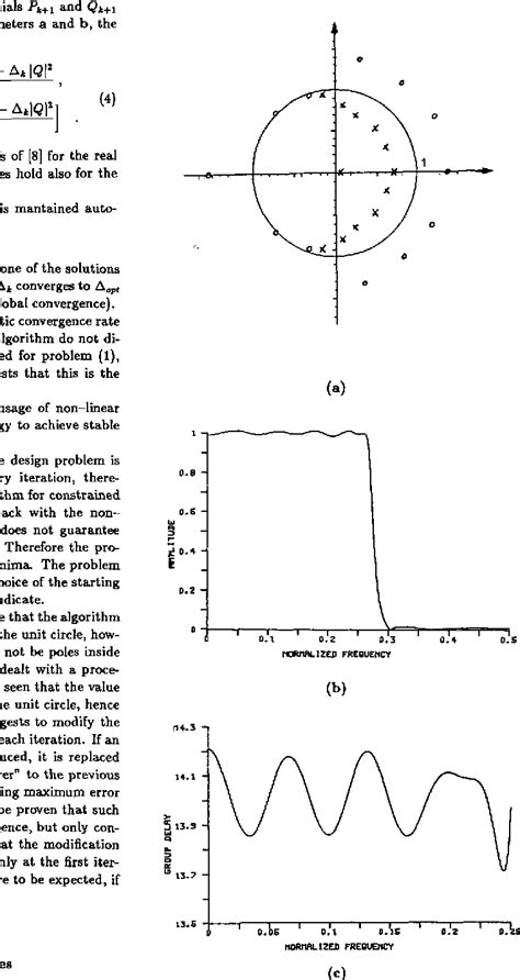 Figure 1 From A Double Objective Differential Correction Algorithm For Iir Transfer Function