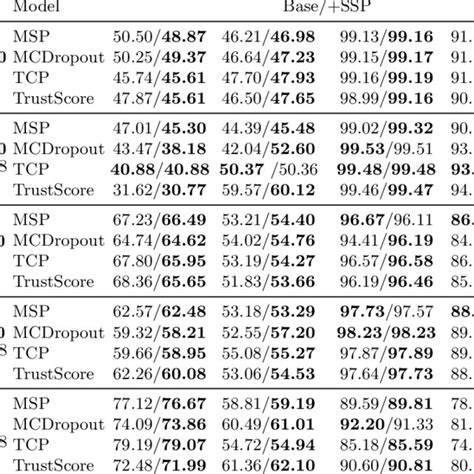 Clear Positive Correlation Between Classification Accuracy And Probing
