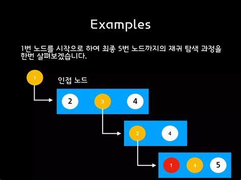 Swift Data Structure Graphdfs Ppt
