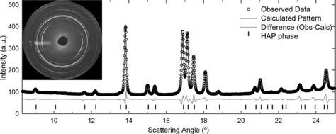 1d Diffraction Pattern Of Healthy Deciduous Surface Enamel With Download Scientific Diagram